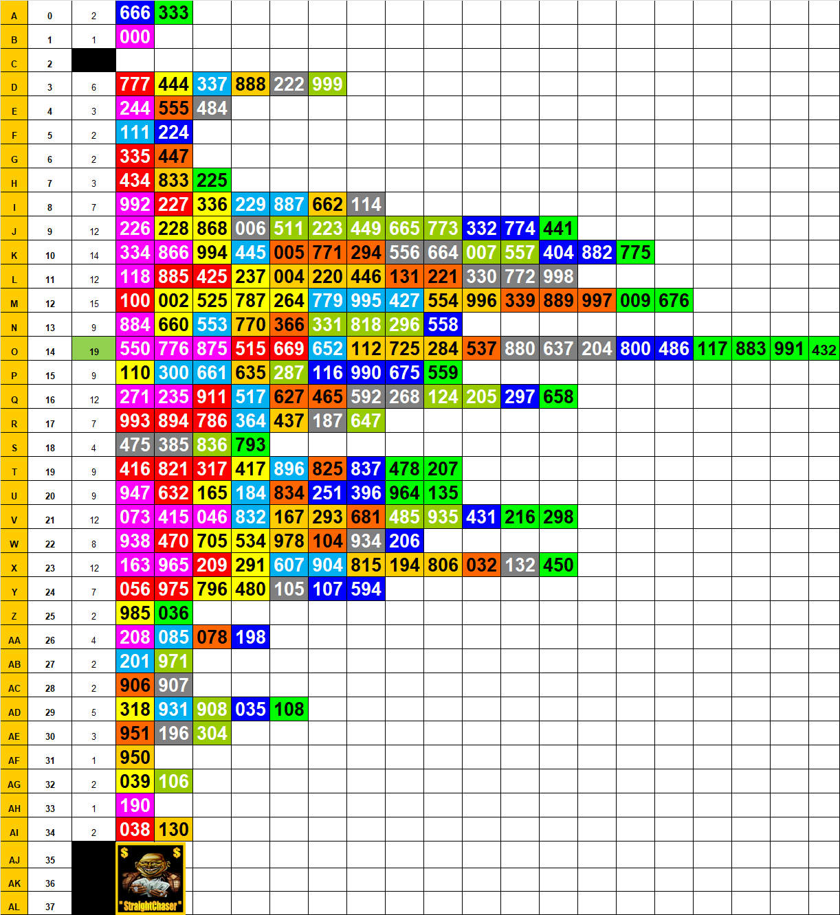 Cash 3 DNA ALL STATES filters | Lottery Post
