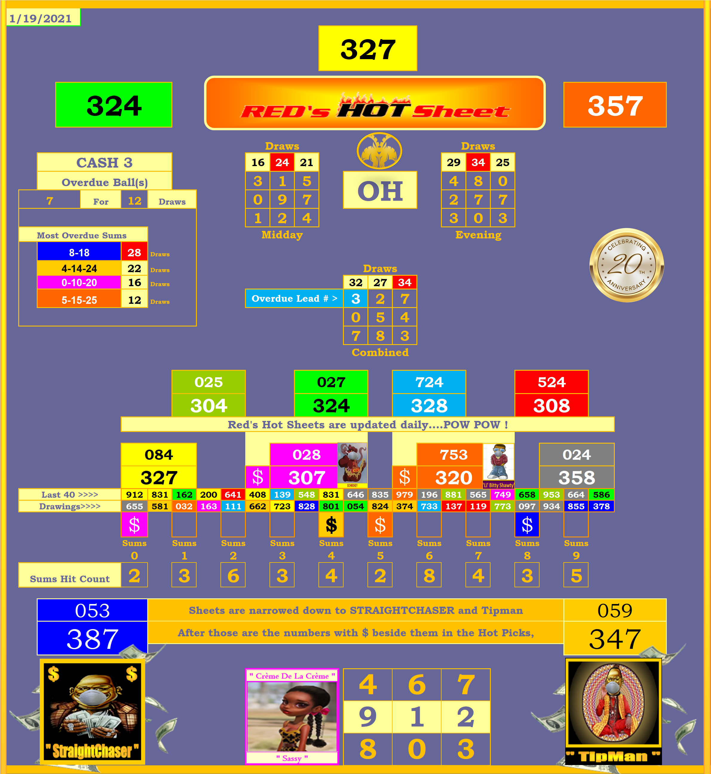 Ohio Hot Sheet | Lottery Post
