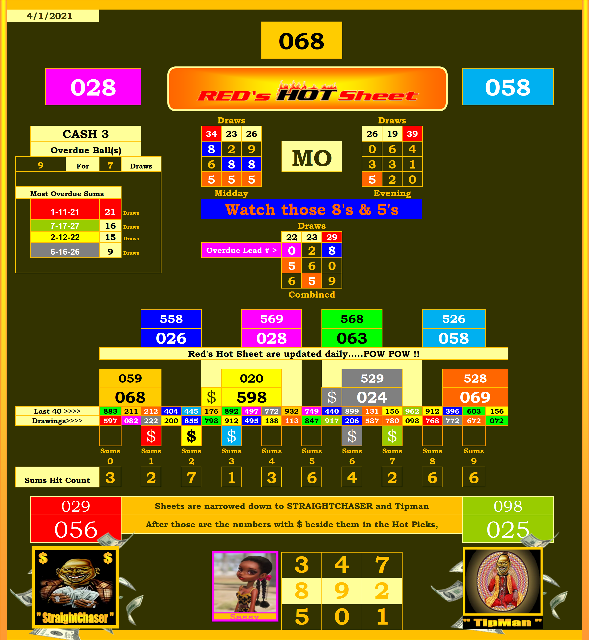 Missouri Hot Sheet April 1 thru next update | Lottery Post